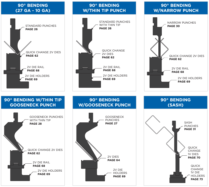 3 Options to Standard Press Brake Tooling (Updated for 2023) | ASM