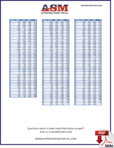Sheet Metal Bend Gains Chart | Approved Sheet Metal