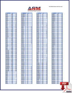 Hardware Hole Sizes Chart | Approved Sheet Metal