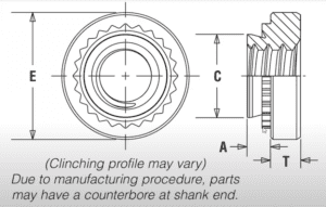 Find the Right Shank Code for Hardware (Updated for 2023) | ASM